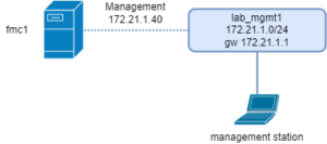 Cisco Secure Firewall Management Center Virtual Install – How to Tutorial