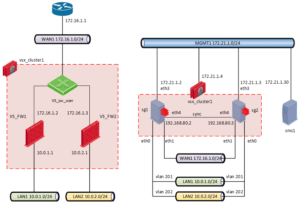 Check Point R81.10 VSX Cluster Configuration – How to Tutorial