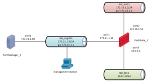 Fortinet FortiGate-VM Install – How to Tutorial
