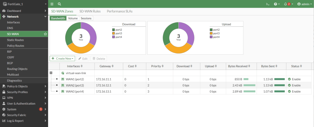 Fortinet FortiGate SD-WAN – How to Tutorial