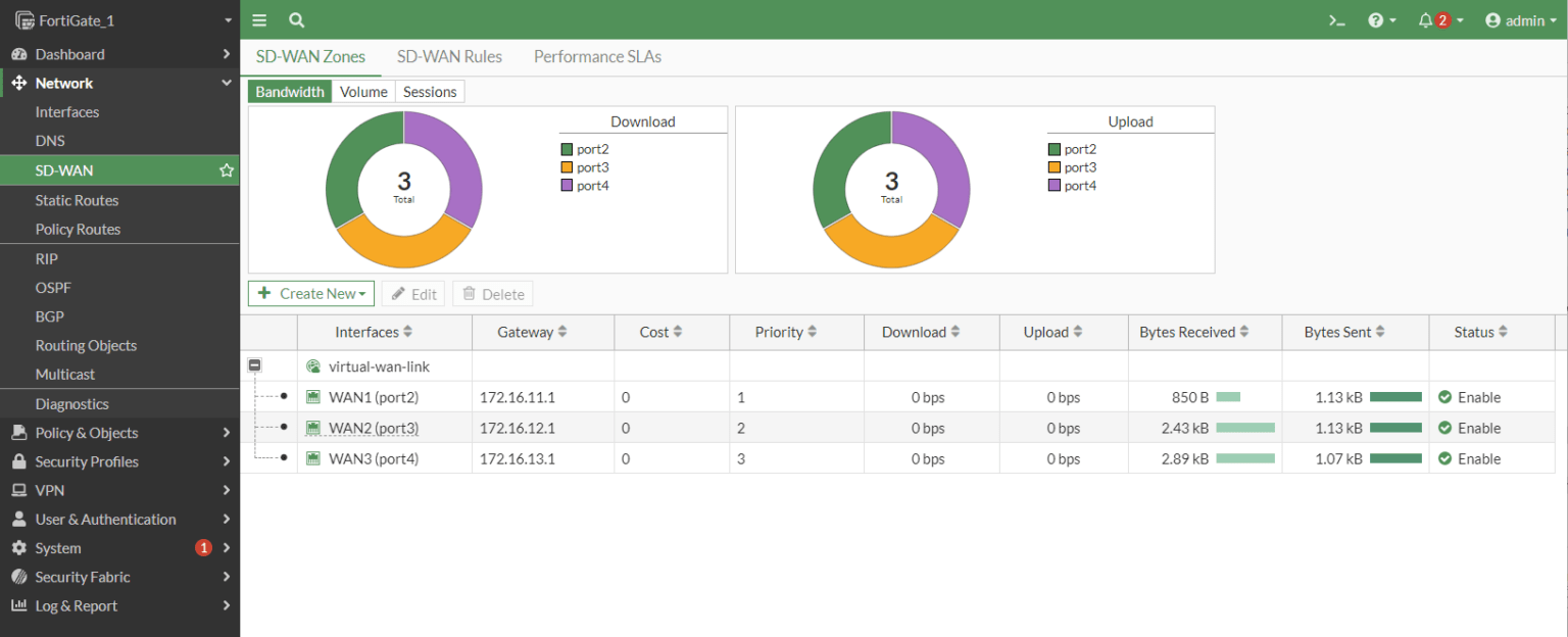 Fortinet FortiGate SD-WAN – How to Tutorial