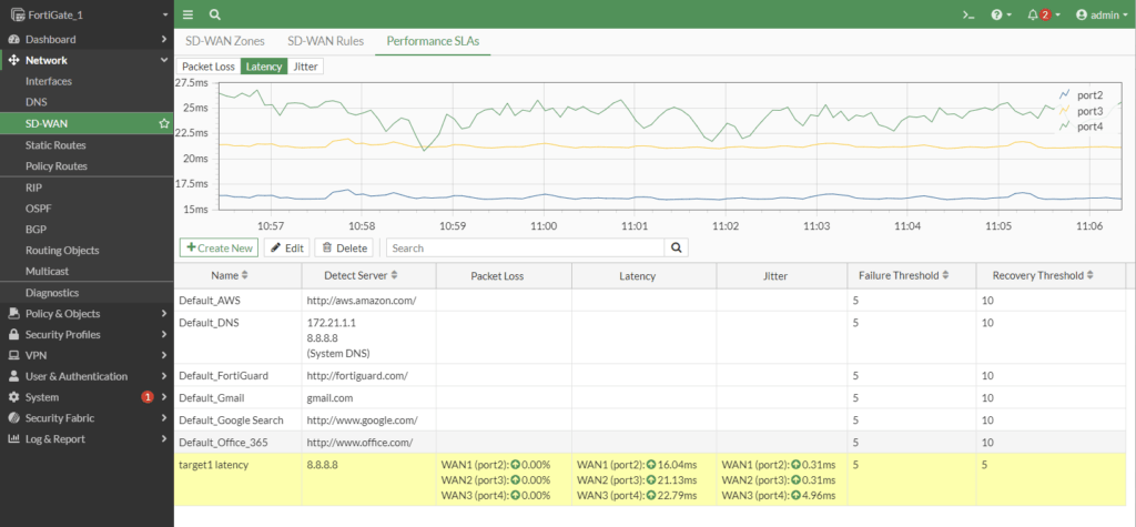 Fortinet FortiGate SD-WAN – How to Tutorial