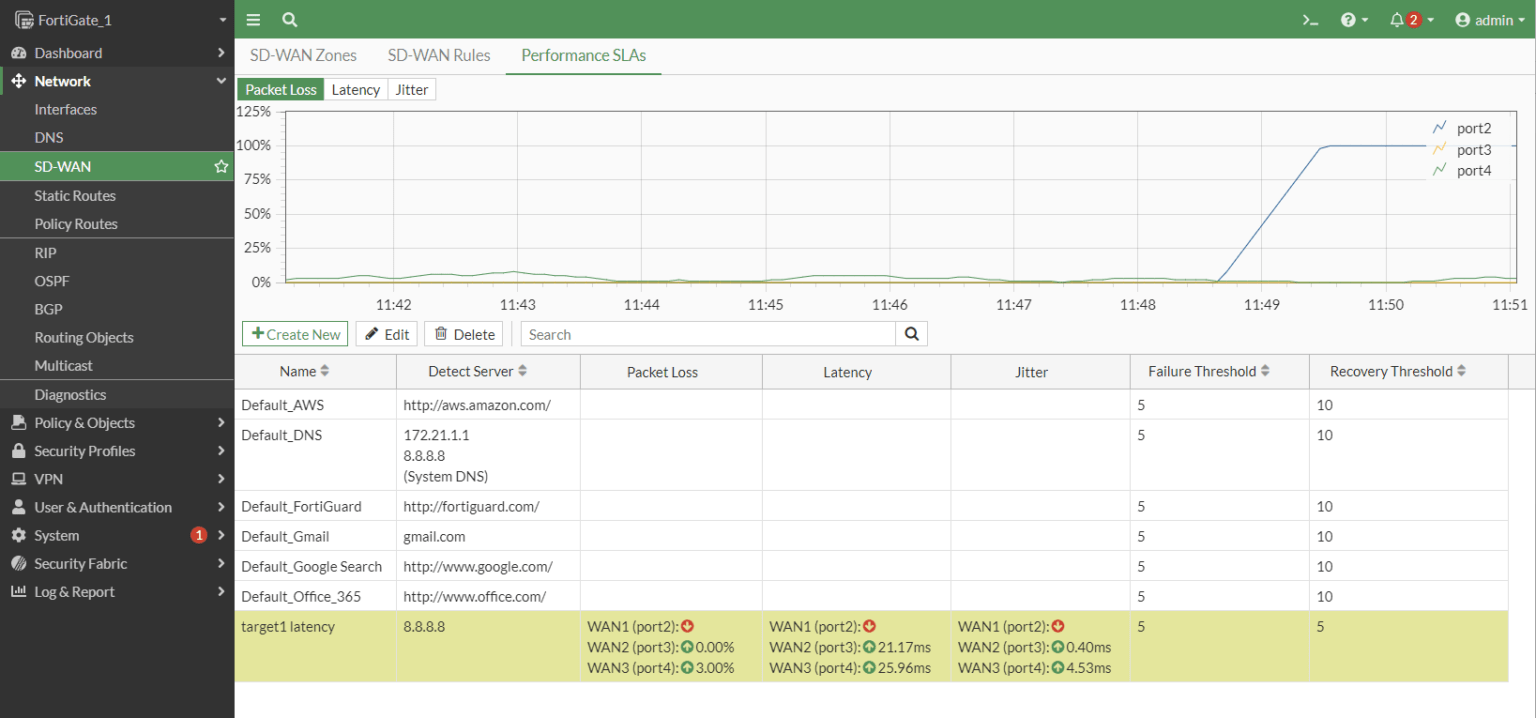 Fortinet FortiGate SD-WAN – How to Tutorial