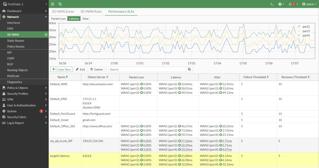 Fortinet FortiGate SD-WAN – How to Tutorial