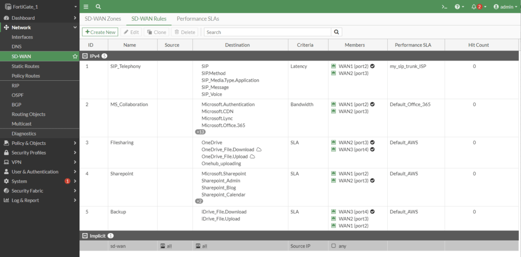 Fortinet FortiGate SD-WAN – How to Tutorial