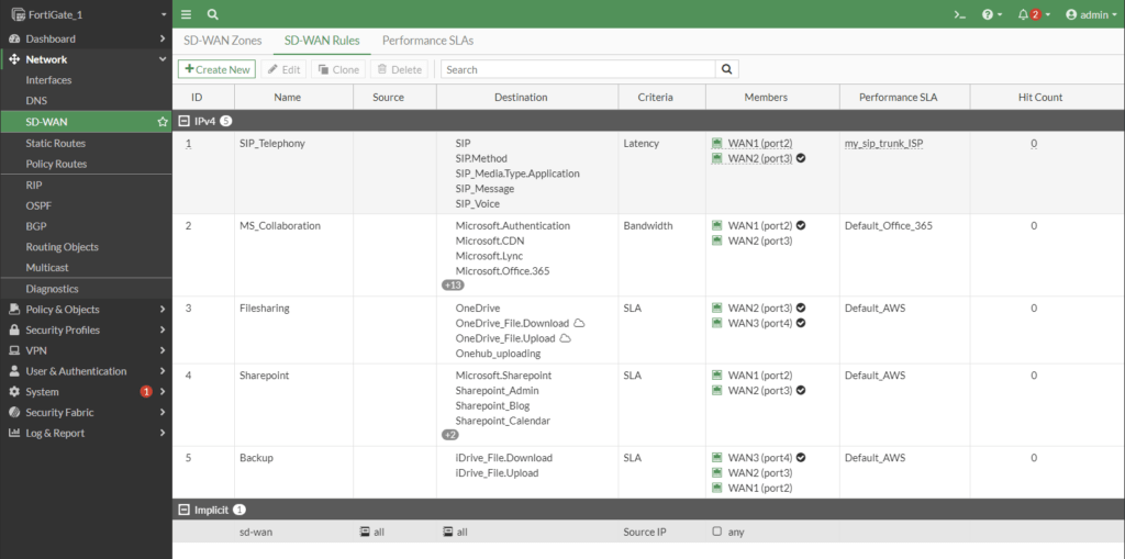 Fortinet FortiGate SD-WAN – How to Tutorial