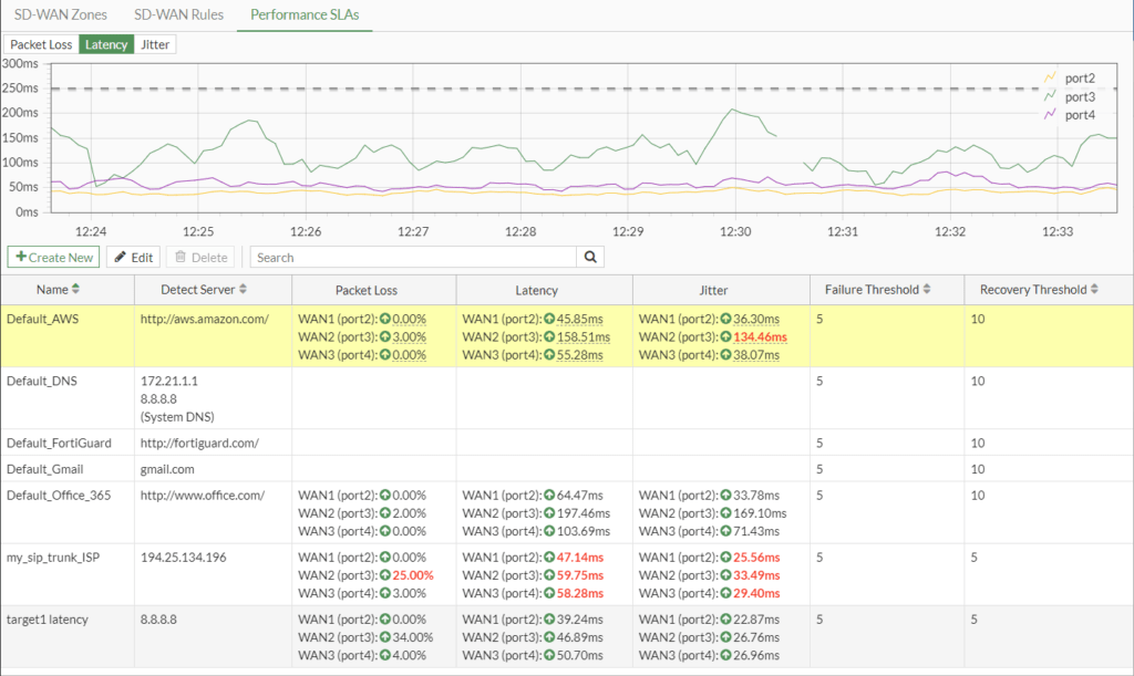 Fortinet FortiGate SD-WAN – How to Tutorial
