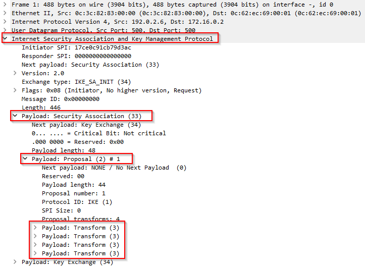 Cisco ASA IPsec Site-to-Site VPN IKEv1 – How to Tutorial